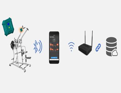 AIT （Shanghai) Co. Ltd